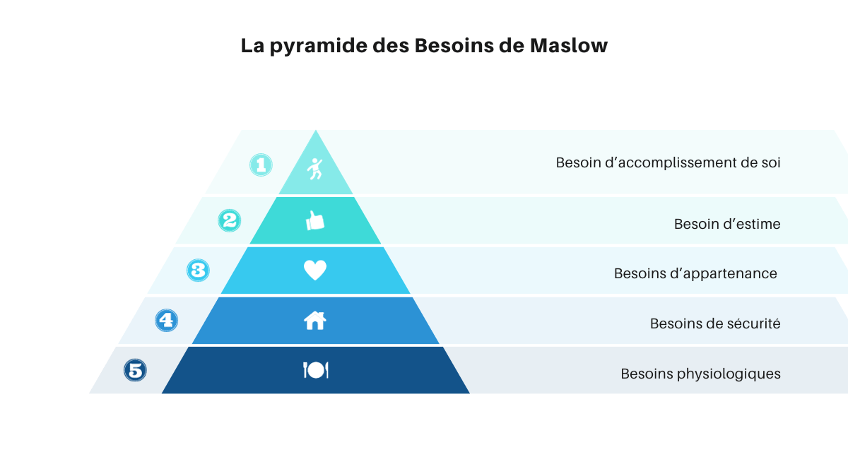 L'importance du sens au travail - Agilytae